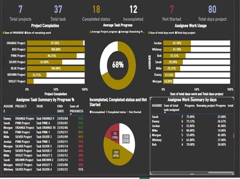 A Insightful User-friendly Power BI dashboard and report | Upwork