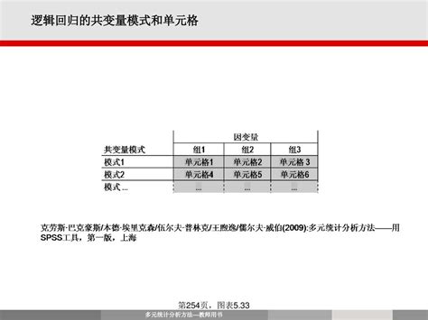 巴克豪斯 • 埃里克森 • 普林克 • 王煦逸 • 威伯 多元统计分析方法 — 用spss工具 Ppt Download