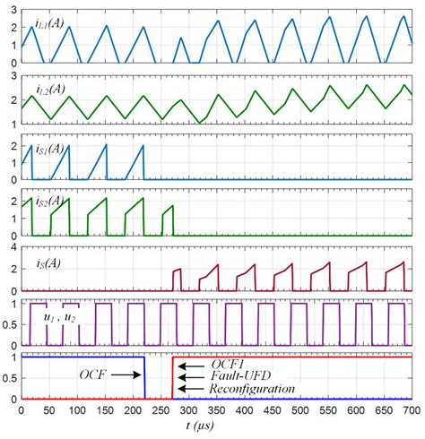 simulation results ocf diagnosis of sw1 download scientific diagram