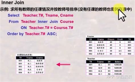 数据库系统:笔记分享之sql 内连接、外连接 知乎 数据库系统:笔记分享之sql 内连接、外连接 知乎