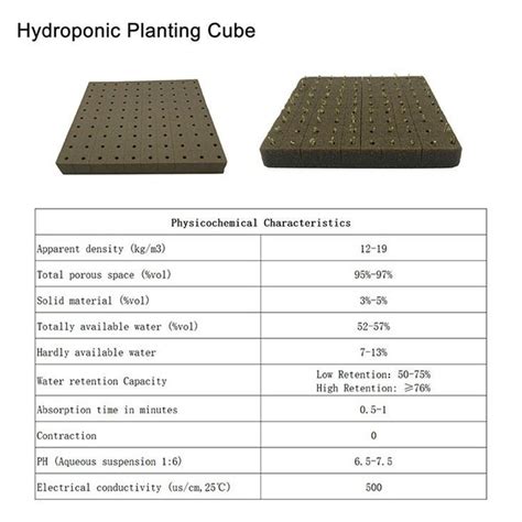 Plant Propagation Cube Phenolic Foam Growing Cubes China Factory