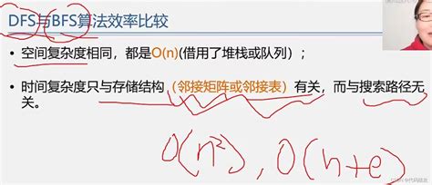 图的遍历介绍 图的遍历介绍