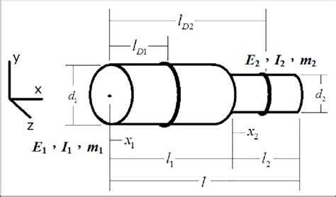 Schematic Of A Double Section Free Free Beam With Damping Rings