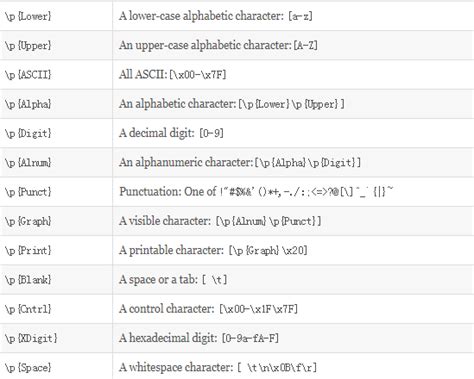 java常用实用类 疏桐 博客园
