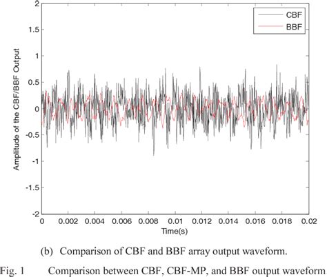 Figure 1 From A Direction Of Arrival Estimation Algorithm Designed Under The Maximum Power