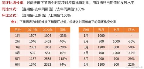 Cda Level1——7指标的应用与设计纵向分析横向分析和预警分析 Csdn博客
