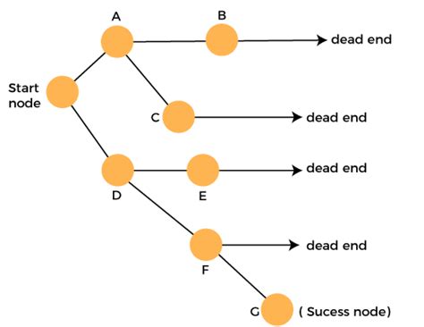 Combining Opencv And Python To Develop Sudoku Solver Project