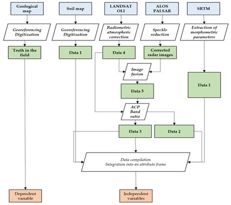Signals An Open Access Journal From Mdpi Signals An Open Access Journal From Mdpi