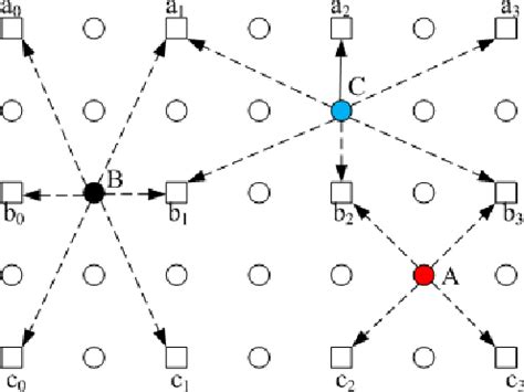 Figure From Joint Edge Directed Interpolation And Adaptive Sharpening Filter Semantic Scholar