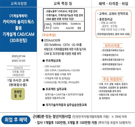 현대cad디자인직업전문학교