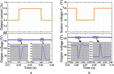 Simulated Waveforms Of Controller Integrated Converter A Load