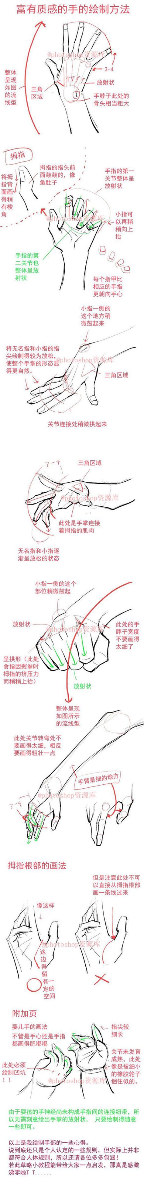 手指动态详解非原始采集
