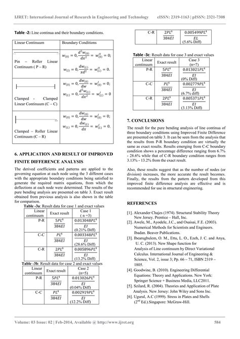 Fourth Order Improved Finite Difference Approach To Pure Bending