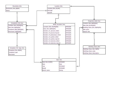Help Required In Connecting A Dataset Tableau Help Required In Connecting A Dataset Tableau
