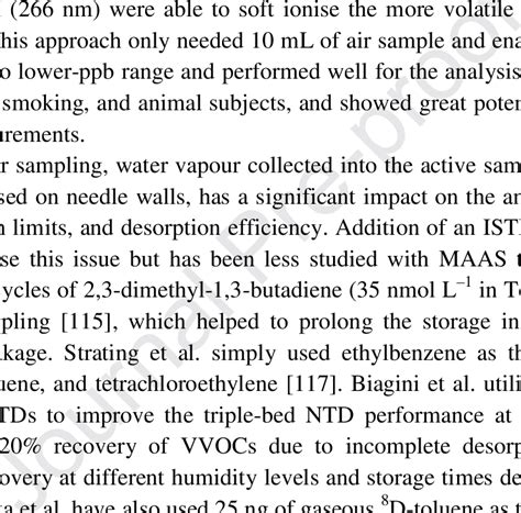 Photoionization Tof Ms To Detect The Sampled Vocs From Breath Air [36
