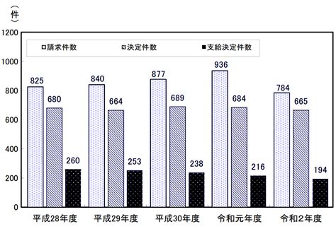 脳・心臓疾患に関する労災認定基準の見直し 社会保険労務士法人 筒井社労士事務所（福岡県大野城市）