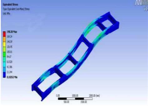 Figure 16 Structural Analysis Of Chassis Frame And