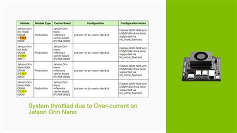 System Throttled Due To Over Current On Jetson Orin Nano Help Docs For Errors Issues On Nvidia