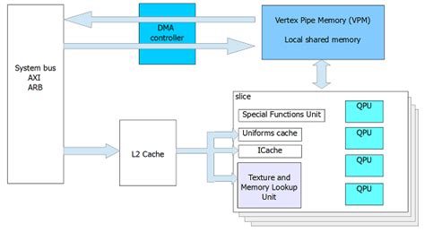 blog wiedza embedded systems elesoftrom