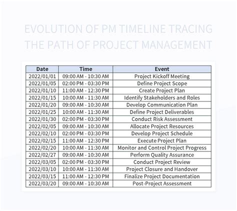 evolution of pm timeline tracing the path of project management excel