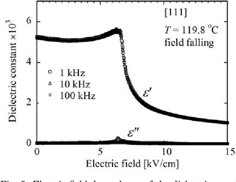 Figure 5 From Temperature Field Phase Diagrams In Pbzn13nb23o3 8