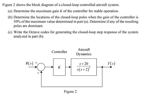 I Hope You Can Explain The Theory And Usage Of Each
