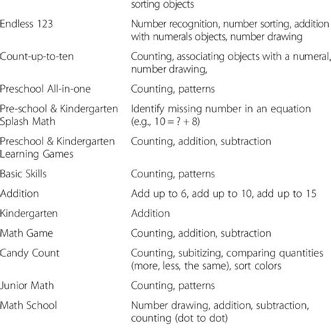 Pdf Developing Numeracy Skills Using Interactive Technology In A Play
