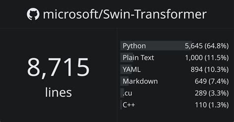 Microsoft Swin Transformer Ghloc