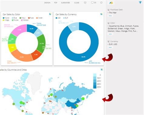 Bi Dashboards