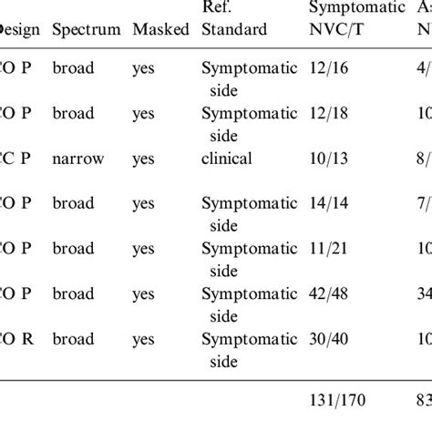 Diagnostic Accuracy Of Trigeminal Reflex Testing For Distinguishing