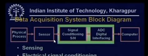 Microcontroller Are Data Acquisition System And Microcomputer On Instrumentation Design And