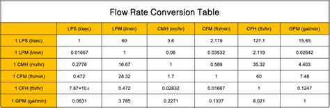 Wage Conversion Table