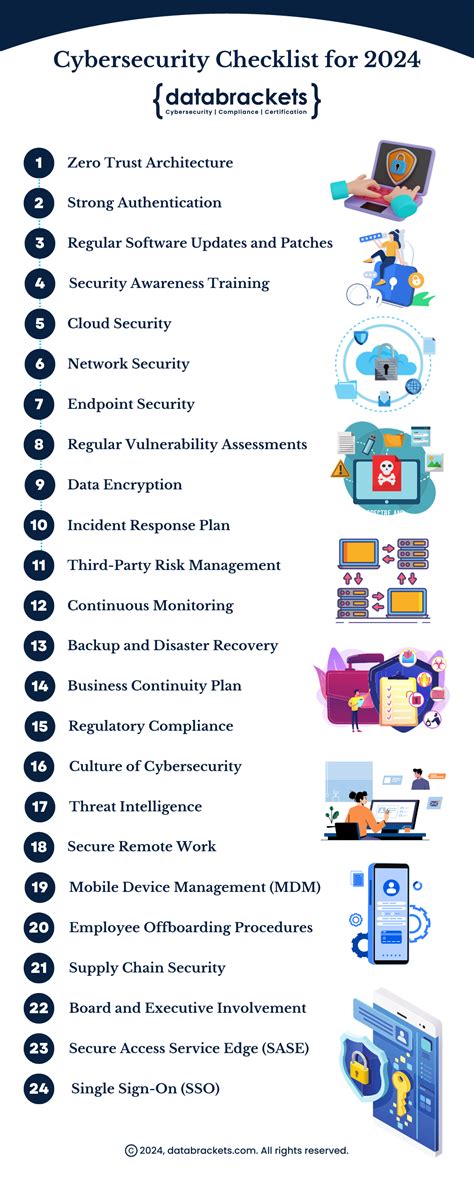 Cybersecurity Checklist For 2024
