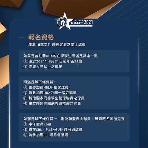 T1／你也有機會選上！新職籃終於公佈「選秀辦法」採指名制，第一輪選上 8 萬、第二輪最低月薪 6 萬～ Juksy 街星