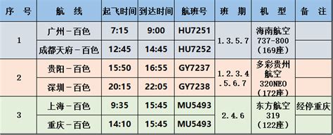 百色机场2023年夏秋航季航班时刻德保温度时间