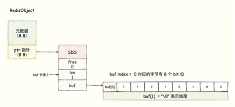 Learning Note Src Main Java Toc REDIS Md At Master Rbmonster Learning Note GitHub