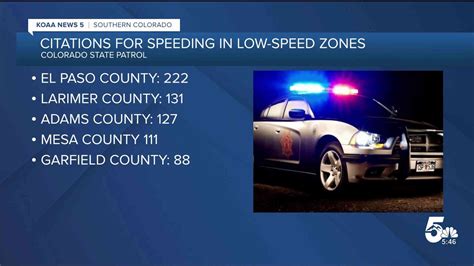 Colorado State Patrol Top 5 Counties With Most Speeding Citations In