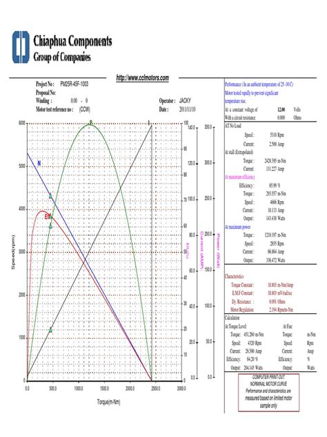 cim motor curve am 0255 pdf electric motor power physics