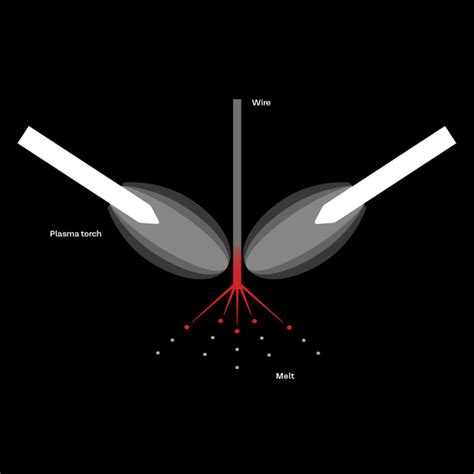Atomization Methods In Metal Powder Production Essential Guide Amazemet