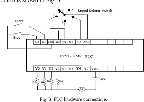 Figure 3 From Plc Based Real Time Process Control Using Scada And