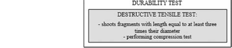 Outline Of Performed Durability Tests Download Scientific Diagram