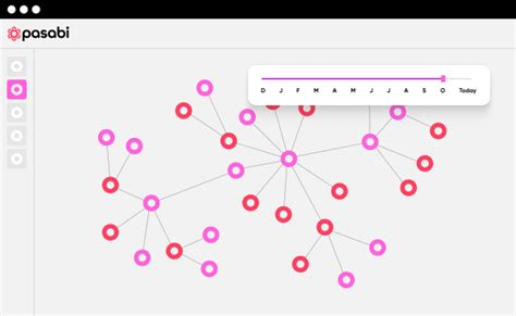 Fake Account Detection AI Powered Trust Safety Platform
