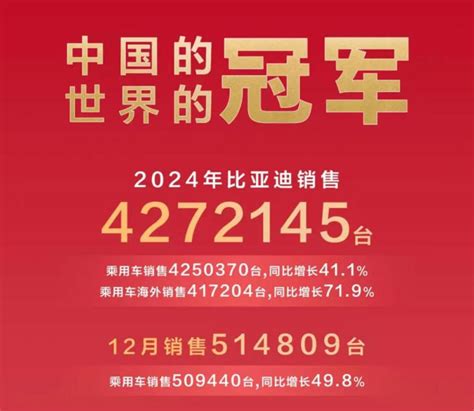 断层式领跑汽车市场，年销破400万辆对比亚迪来说意味着什么？