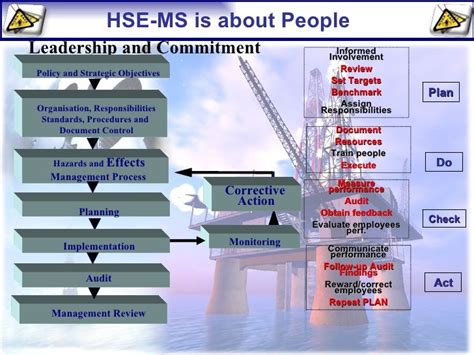 Hse Action Plan