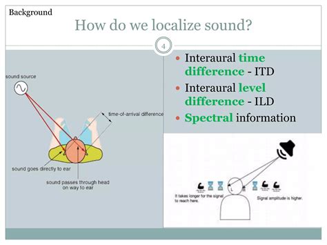 Beamforming And Microphone Arrays Pptx