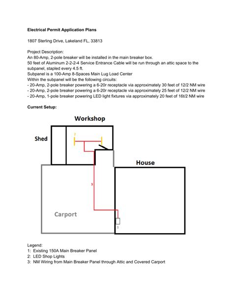 Electrical Permit Process At Cecil Messer Blog