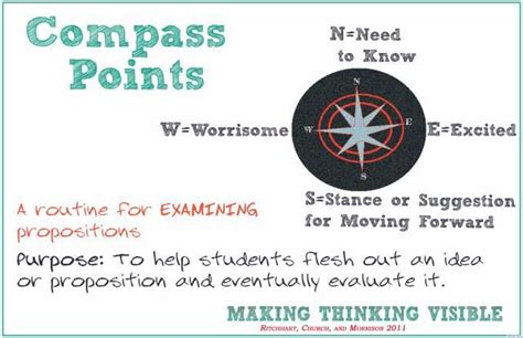 Visible Thinking Routines Deep Design Thinking Visible Thinking Visible Thinking Routines