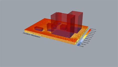Ladybug Solar Radiation Grasshopper Mcneel Forum