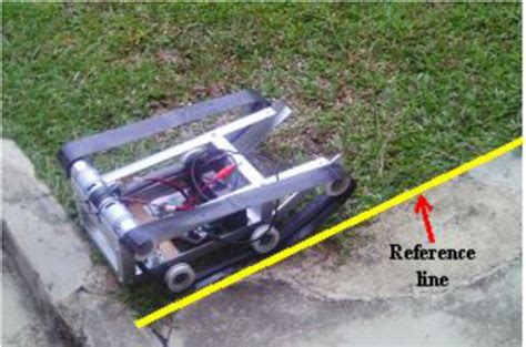 Relation Of Error And Displacement For Different Level Of Robots Full