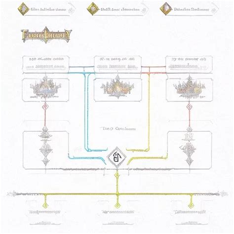 Zero Level Data Flow Diagram For An Online Food Ordering App Free Ai Art Generator